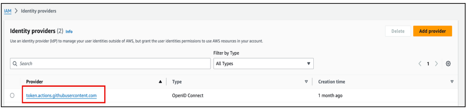 Securing Eks Resource Deployment Integrating Oidc Iam Roles With Github Actions Antstack 